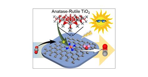 Coupling Cu Single Atoms And Phase Junction For Photocatalytic Co2 Reduction With 100 Co