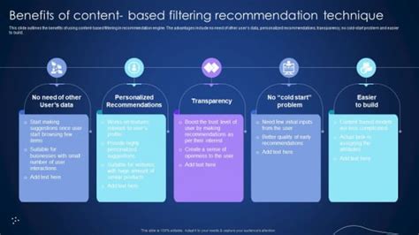 Benefits Of Content Based Filtering Recommendation Technique Integrating Recommender System To