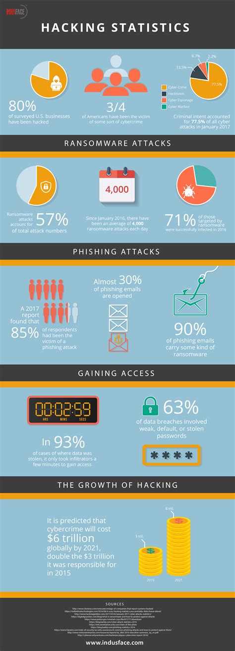 The 12 Most Notorious Hacks History Indusface Blog