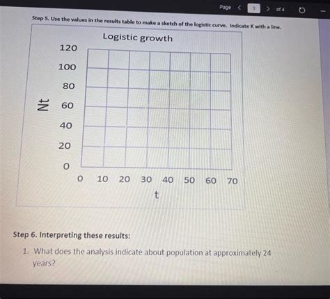 Solved Instructions Use The Logistic Equation To Analyze