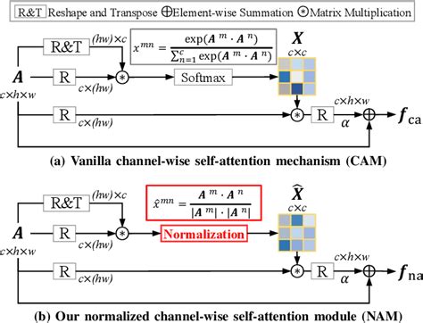No Service Rail Surface Defect Segmentation Via Normalized Attention