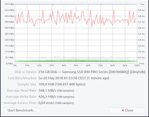 How Does Trim Affect Ssd Speed • Bebehei