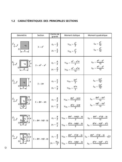 Rdm 1 Chap3 Figures Regulières Moment Statique Et Inertie Pdf Chess Theory Chess