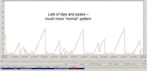 Configuring A Perfmon Collector For Sql Server Sqlservercentral
