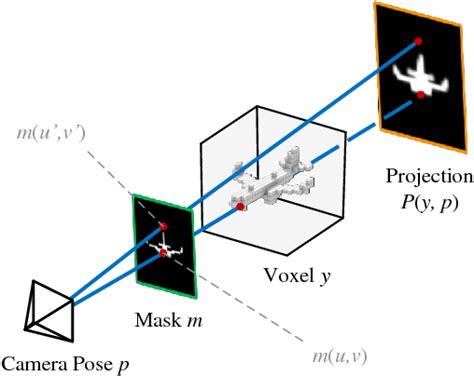 figure 1 from 3d shape reconstruction from a single 2d image via 2d 3d