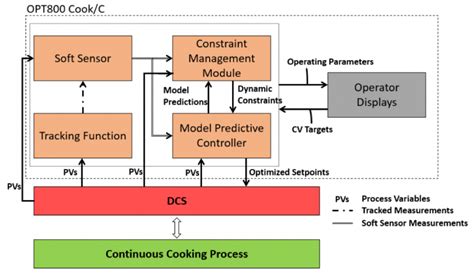 Taking Control Of Variability In The Pulp Mill Pulp And Paper