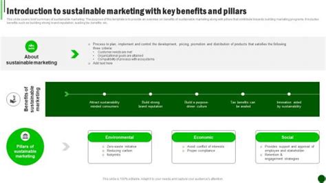 Sustainable Marketing Strategies Introduction To Sustainable Marketing Mkt Ss V Ppt Powerpoint