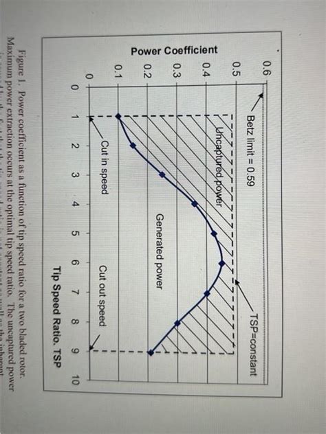 Solved Begin Tabular C C C C C C Hline Chegg Com