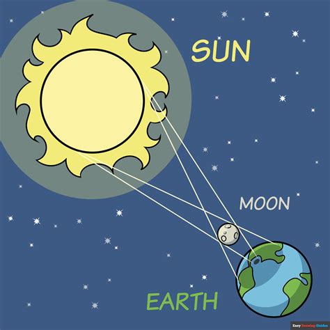 Solar Eclipse And Lunar Eclipse Diagram