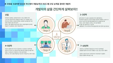 산대특사물인터넷iot 프로그래밍 개발자 양성과정육성 공지사항