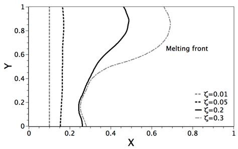 Applied Sciences Free Full Text Thermal Lattice Boltzmann Simulation Of Entropy Generation