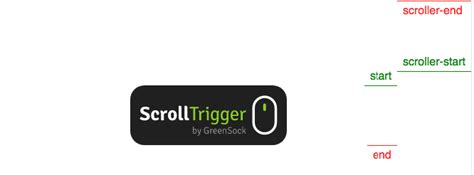 Scrolltrigger Tutorial For Beginners Part 1 Ihatetomatoes