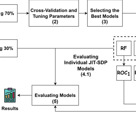 Pdf Jitboost Boosting Just In Time Defect Prediction Using Boolean