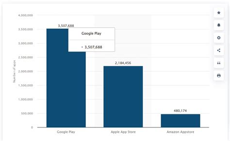 App Development Cost In India Explained For Business
