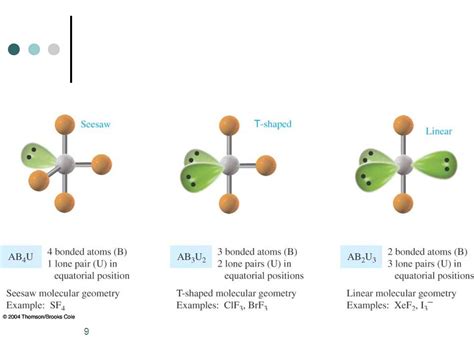 Trigonal Bipyramidal T Shaped