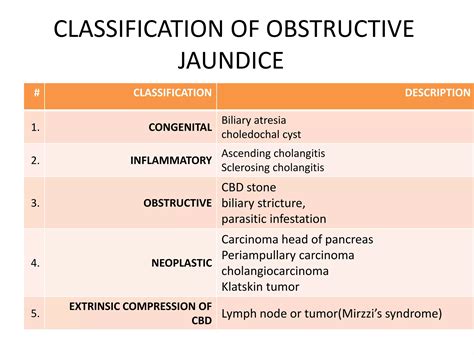 What Is Jaundice Causes Types Surgical Treatment PPTX