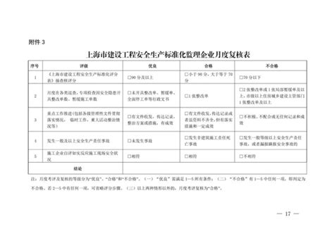 上海市住建委 关于印发《上海市建筑施工安全生产标准化考评实施细则》的通知 沪住建规范（2022）9号最新文件上海市建筑施工行业协会