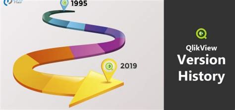 Qlikview Tutorials Archives Dataflair