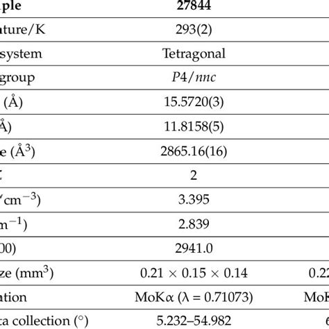 single crystal data data collection and structure refinement