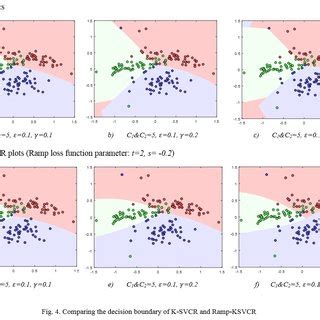Ramp Loss K Support Vector Classification Regression A Robust And Sparse Multi Class Approach
