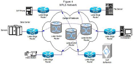 Pandaan View Perbandingan Frame Relay Dan Mpls
