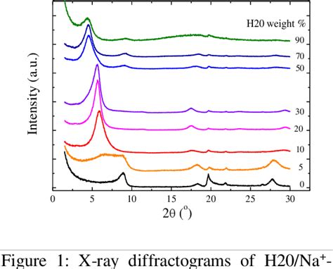 Figure 1 From Polymer Structure And Dynamics Under Confinement