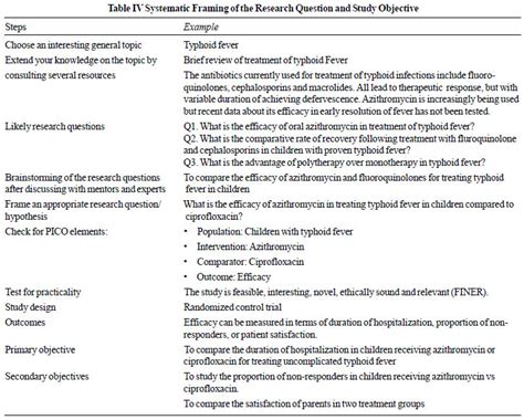 Framing The Research Question Using Pico Strategy Webframes Org