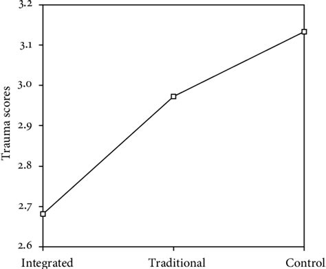 Figure 17 1 From The Social Psychology Of Intergroup Reconciliation Semantic Scholar