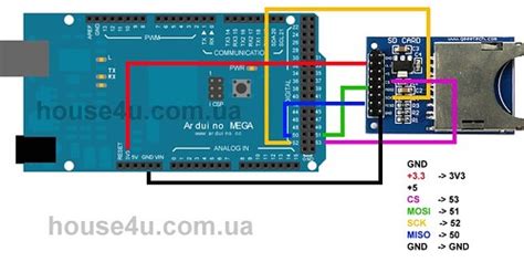 sd begin returns false storage arduino forum