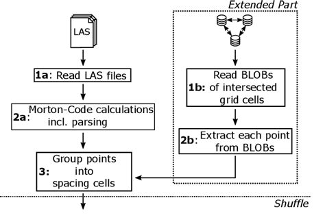 Figure 10 From Point Cloud Indexing Using Big Data Technologies