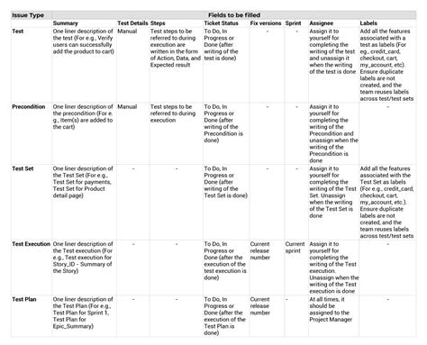 How To Use Xray Test Management As An Agile Tool