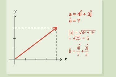 How To Find Direction Of A Vector Formula Examples Tips