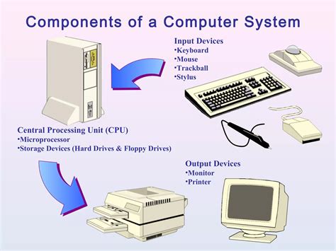 04 Features Hardware And Software Ipo Of Computer Ppt Computing Technology And Computing