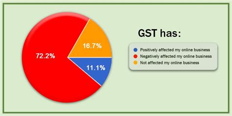 Gst Chart Ponasa