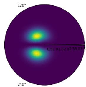Python Getting Radial Grid To Appear On Polar Histogram Wiht Matplotlib Stack Overflow