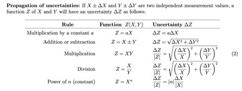 Solved If T 2pi[sqrt M K ] And Thus K M4pi 2 T 2 How