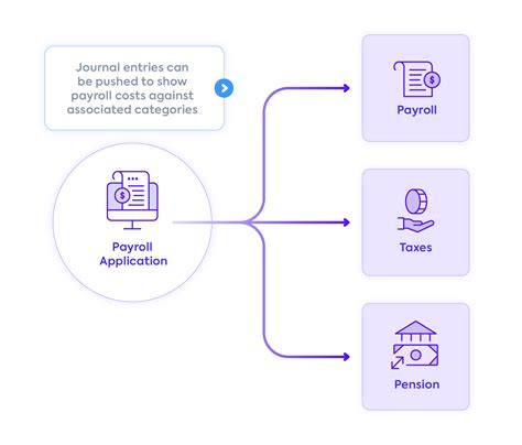 Sync For Payroll Overview Codat Docs