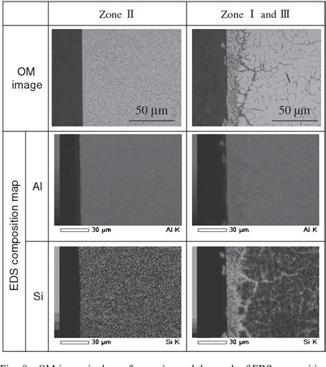 Figure 8 From Solidification Structure And Casting Defects In High Speed Twin Roll Cast Al 2