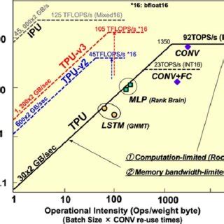 Color Online Block Diagram Of The TPU Circuit Download Scientific Diagram