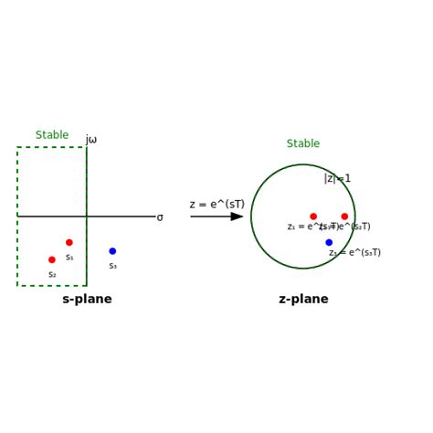 Root Locus Analysis In Control Systems Tutorials On Electronics Next Electronics