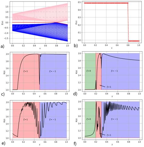 Topological Phases And Entanglement In Real Space For 1d Ssh