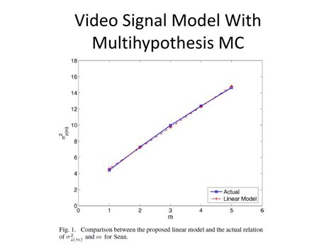 Ppt Temporal Video Denoising Based On Multihypothesis Motion