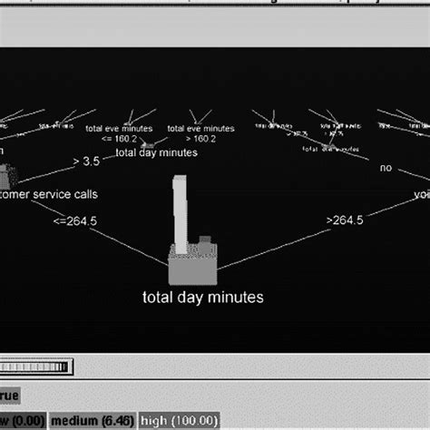 6 Minesets Decision Tree Visualizer [17] Displays Decision Trees As 3d