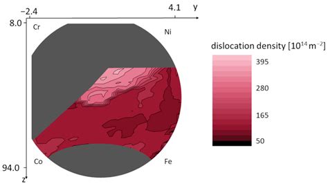 Machine Learning Based Characterization Of The Nanostructure In A