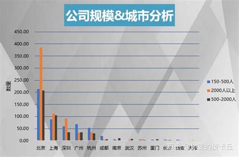 数据分析师就业情况及行业发展分析 知乎