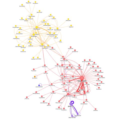 Building Graph Apps With React Part 1 By Neo4j Neo4j Developer Blog Medium