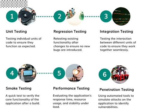 Understanding The Basics Of Automation Testing And Its Benefits Flicktest Blogs