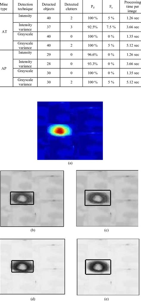 Comparison Between The Proposed Automatic Detection Techniques Download Table