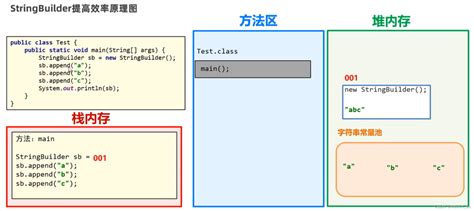 Java 常用api之stringbuilder在java中stringbuilde是什么意思 Csdn博客