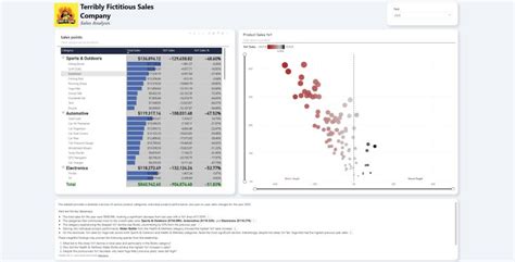 Powerbi Businessintelligence Dataanalytics Christopher Pollock